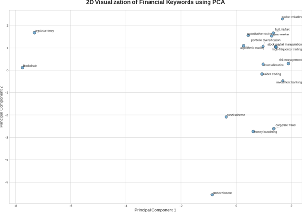 The Powerhouse Behind RAG: A Deep Dive into Vector Infrastructure ...