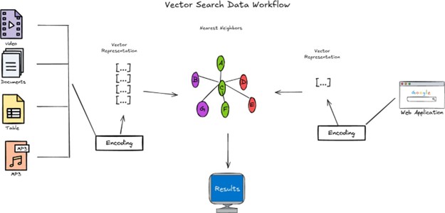 The Powerhouse Behind RAG: A Deep Dive into Vector Infrastructure ...